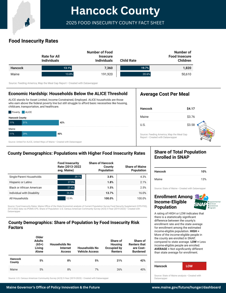 Maine County Food Insecurity Fact Sheets | Office of Policy Innovation & Future